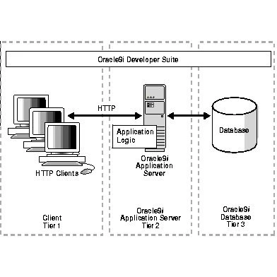 خرید و قیمت oracle 9i application server | ترب