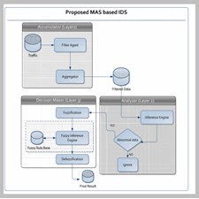 خرید و قیمت Anomaly Detection Using Cooperative Fuzzy Logic Controller | ترب