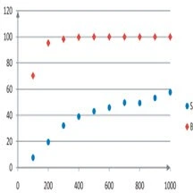 خرید و قیمت A SAT-Based Algorithm for Finding Attractors in Synchronous Boolean Networks | ترب