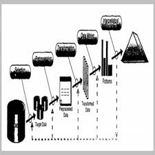 خرید و قیمت Knowledge Discovery and Data Mining: Towards a Unifying Framework | ترب