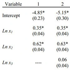 خرید و قیمت Technical Efficiency Estimation with Multiple Inputs and Multiple Outputs Using ...