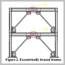 خرید و قیمت Comparison between Seismic Behavior of Suspended Zipper ...
