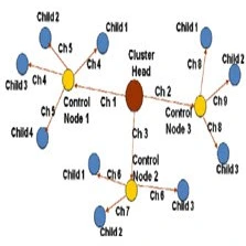 خرید و قیمت A Cluster Based Multi-Radio Multi-Channel Assignment ...