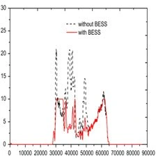 خرید و قیمت Battery Energy Storage Station (BESS)-Based Smoothing ...