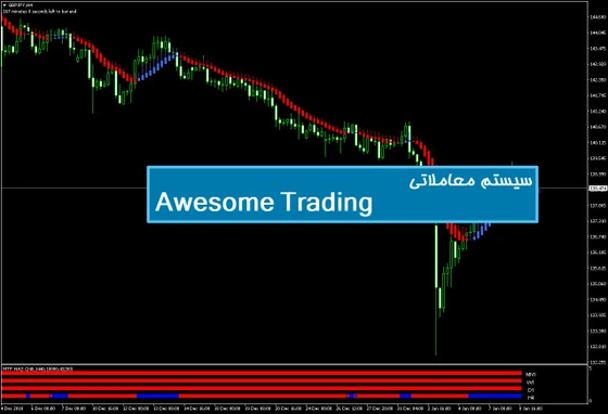 خرید و قیمت سیستم معاملاتی Awesome Trading | ترب
