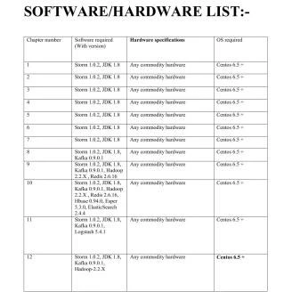 خرید و قیمت دانلود کتاب MASTERING APACHE STORM (src code) 2017 | ترب