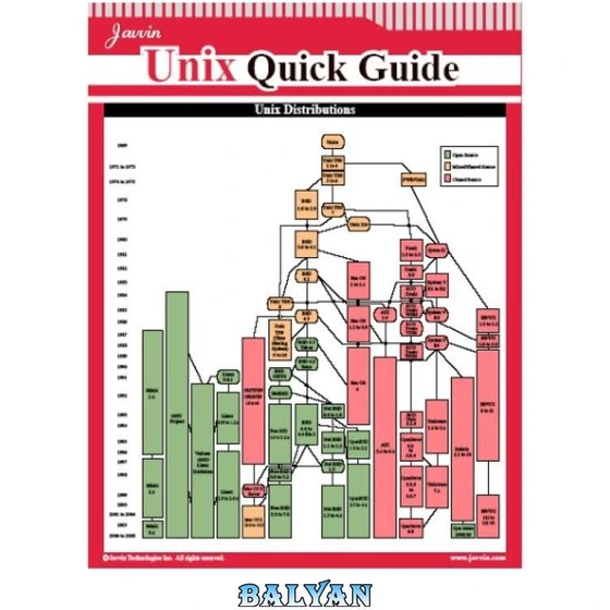 خرید و قیمت دانلود کتاب Unix Quick Guide | ترب