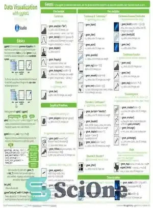 خرید و قیمت دانلود کتاب DataCamp ggplot2 cheatsheet - چیت شیت DataCamp ...