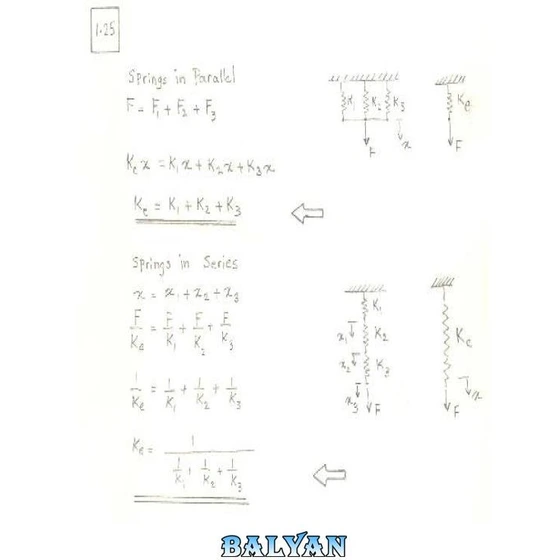 خرید و قیمت دانلود کتاب FEA Theory and Application with Ansys | ترب