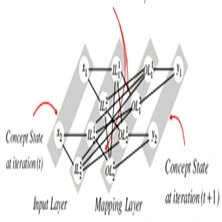 خرید و قیمت Design of fuzzy cognitive maps using neural networks for predicting chaotic time ...