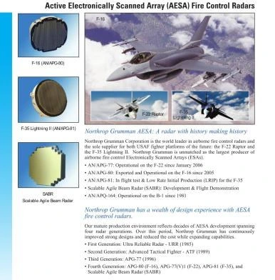 خرید و قیمت دانلود کتاب Active Electronically Scanned Array (AESA) Fire Control Radars | ترب