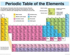 خرید و قیمت دانلود کتاب BarCharts QuickStudy Periodic Table Pstr | ترب