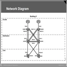خرید و قیمت Building Cisco Multilayer Switched Networks | ترب