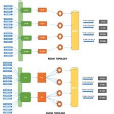 خرید و قیمت Characterizing the Impact of Topology on IoT Stream Processing | ترب
