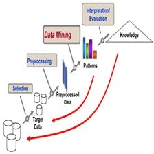 خرید و قیمت Database Preprocessing and Comparison between Data Mining Methods | ترب
