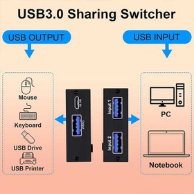 خرید و قیمت سوییچ دو پورت USB Switcher 2 Computers for Keyboard Mouse Switch USB 3.0 | ترب