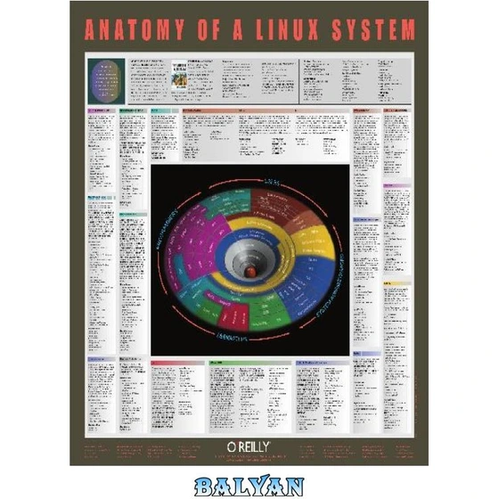 خرید و قیمت دانلود کتاب Linux System Poster | ترب