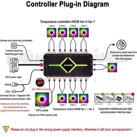 خرید و قیمت کنترلر 9 پورت ARGB و هاب فن کیس AUSEN | ترب