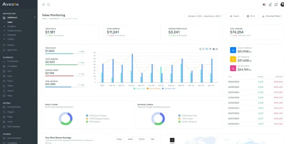 خرید و قیمت دانلود Avesta - Multipurpose Bootstrap4 Admin Dashboard | ترب
