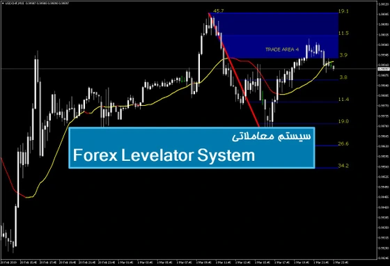 خرید و قیمت سیستم معاملاتی forex levelator system | ترب