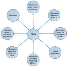 خرید و قیمت Technology-based management of environmental organizations ...