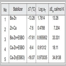 خرید و قیمت Mechanical and Thermal Properties of the Plasticized PVC ...