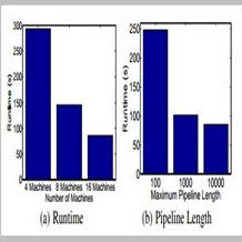خرید و قیمت Distributed GraphLab: A Framework for Machine Learning and Data Mining in the Cloud ...