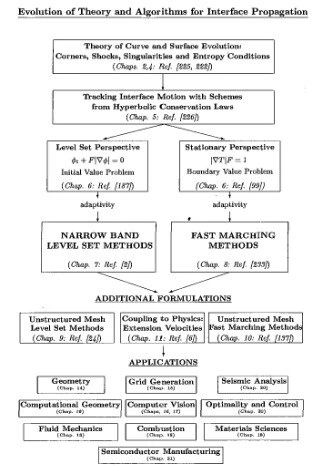 خرید و قیمت دانلود کتاب Level set methods and fast marching methods: evolving interfaces in ...