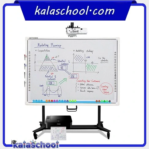 خرید و قیمت کپی برد 88 اینچ مدل Ditoss 88s | ترب