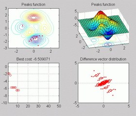 خرید و قیمت نمونه کد الگوریتم تفاضل تکاملی در متلب-Differential Evolution (DE) in MATLAB | ترب