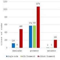 خرید و قیمت Hadoop Image Processing Framework | ترب
