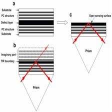 خرید و قیمت Sensitive molecular binding assay using a photonic crystal ...