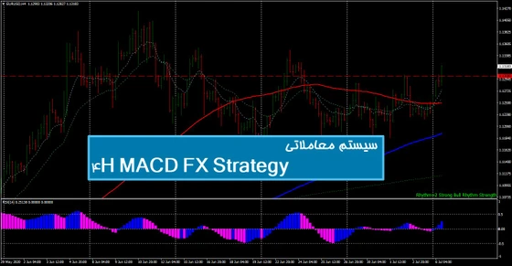 خرید و قیمت سیستم معاملاتی 4H MACD FX Strategy | ترب