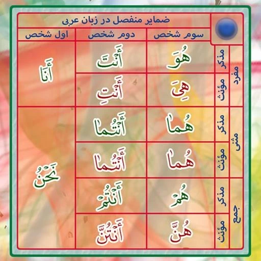 خرید و قیمت فلش کارت بزرگ افعال ماضی و مضارع و امر در زبان عربی 13