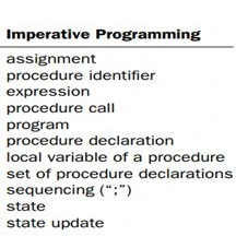 خرید و قیمت The Logic Programming Paradigm and Prolog | ترب