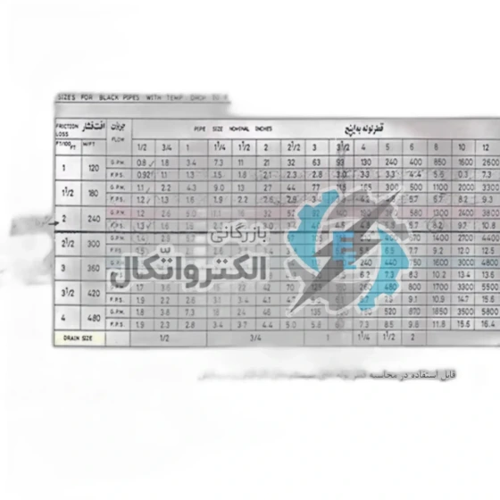 خرید و قیمت پمپ سيرکولاتور خطی گراندفوس مدل UPS36-80 | ترب