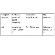 خرید و قیمت دانلود کتاب Learning IPython for Interactive Computing and Data Visualization (Code ...