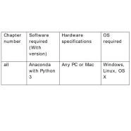 خرید و قیمت دانلود کتاب Learning IPython for Interactive Computing and Data Visualization (Code ...