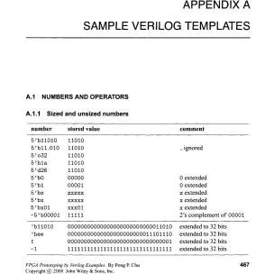 خرید و قیمت دانلود کتاب FPGA Prototyping by Verilog Examples 1st ...