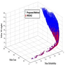 خرید و قیمت Efficient exact optimization of multi-objective redundancy allocation problems in ...