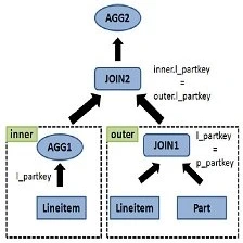 خرید و قیمت SQL-on-Hadoop: Full Circle Back to Shared-Nothing Database ...