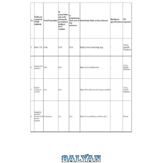 خرید و قیمت دانلود کتاب Program Code For Hands On Microservices With Rust Build Test And