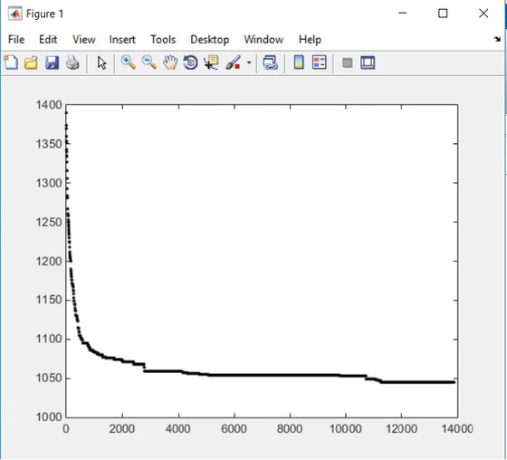 خرید و قیمت Simulation of market segmentation based on customer buying behavior based on firefly ...