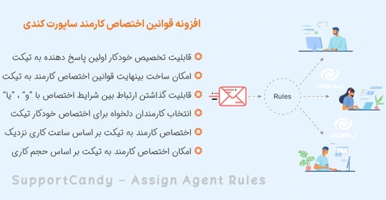 خرید و قیمت افزونه قوانین اختصاص کارمند ساپورت کندی | SupportCandy - Assign Agent Rules | ترب