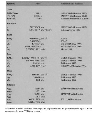خرید و قیمت دانلود کتاب Satellite Orbits: Models, Methods and ...