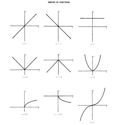 خرید و قیمت دانلود کتاب Precalculus : functions & graphs 1984 ا کتاب ...