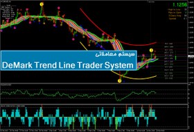 خرید و قیمت سیستم معاملاتی DeMark Trend Line Trader System | ترب