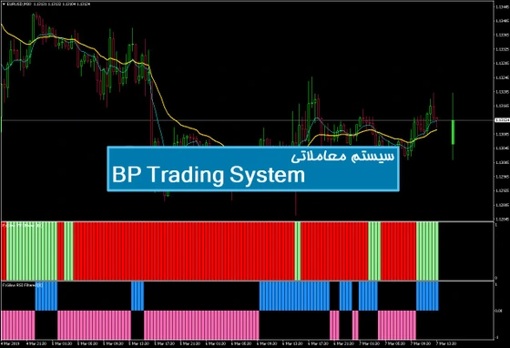 خرید و قیمت سیستم معاملاتی BP Trading System | ترب