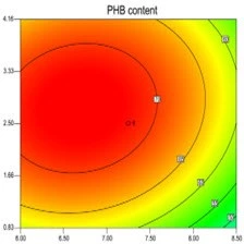 خرید و قیمت Statistical optimization of physical process variables for ...