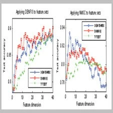 خرید و قیمت Feature Mining and Neuro-Fuzzy Inference System for Steganalysis of LSB Matching ...